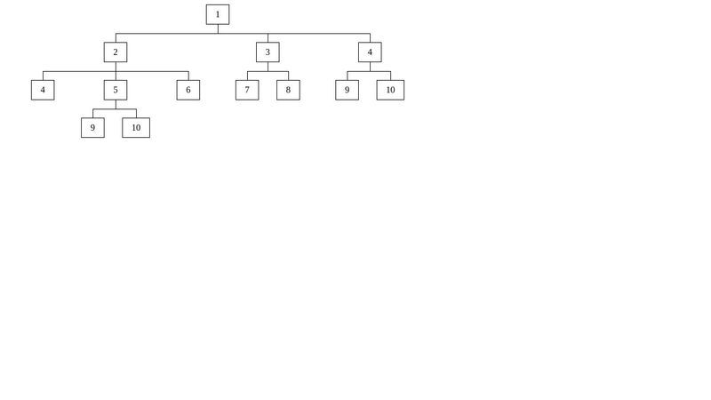 Simple Organisation Chart