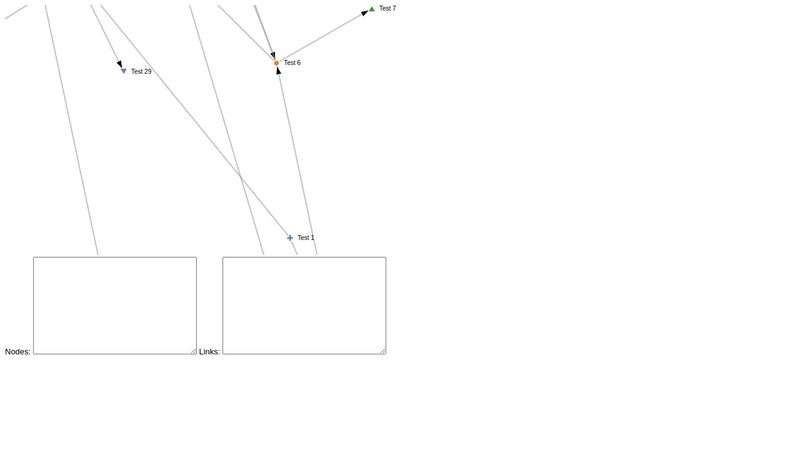 D3 Directed Graph Editor