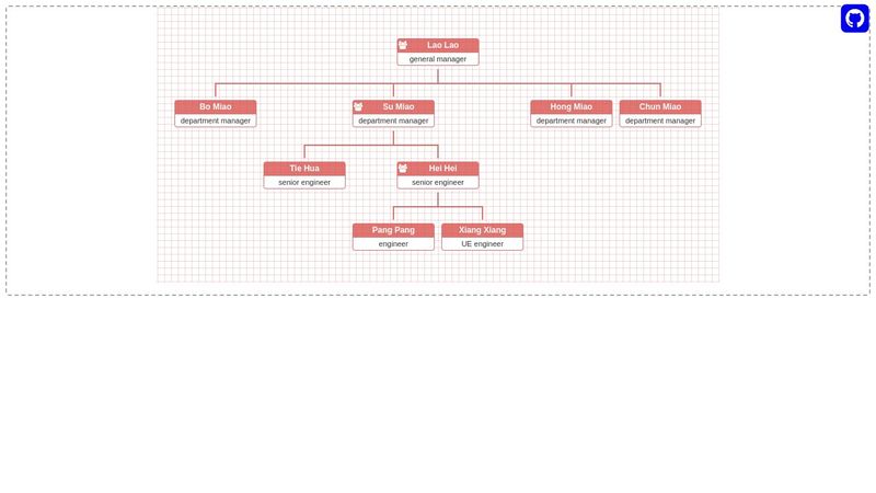 Add custom validation for orgchart drag&drop
