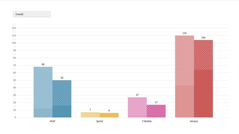 Responsive Chart