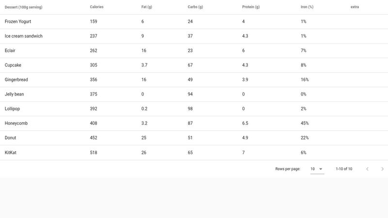 Vuetify datatable inline edit select