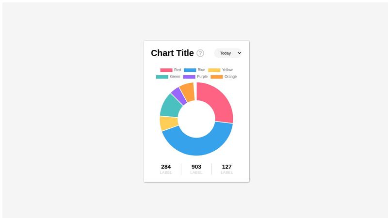 Card UI with Chart.js