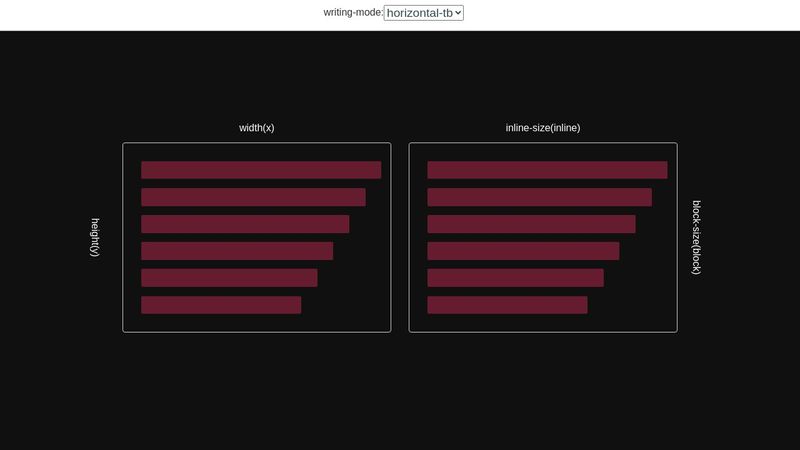 CSS Logic Properties: inline vs block
