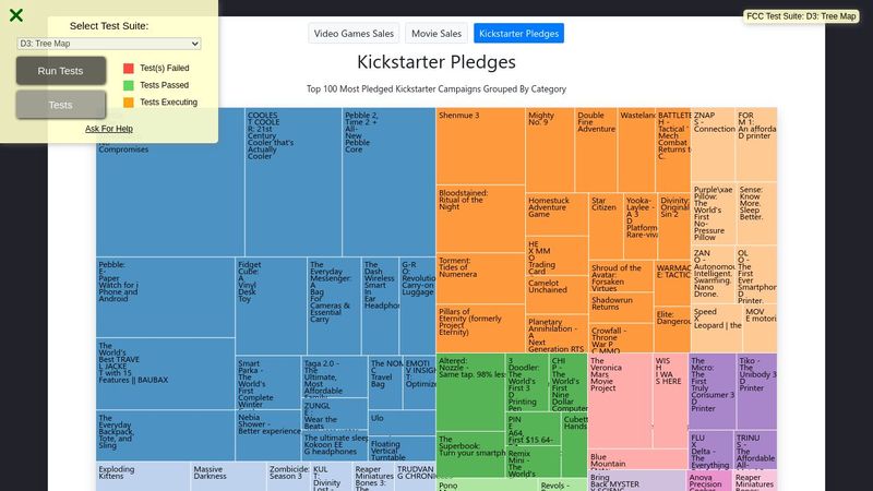 Data Visualization Projects - Visualize Data with a Treemap Diagram