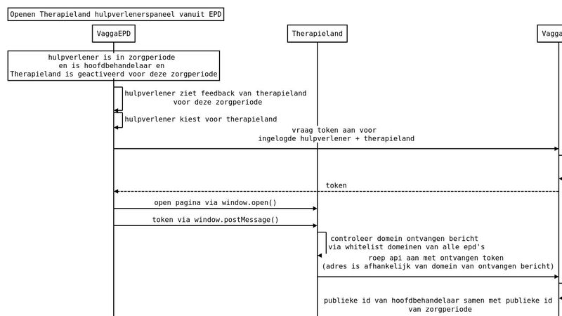 Sample js-sequence diagram with jquery