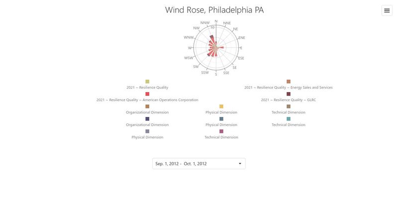 T938195: PolarChart - How to reduce space between legend items in each row of legend?