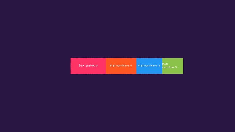Flexbox Layout Model: flex-shrink