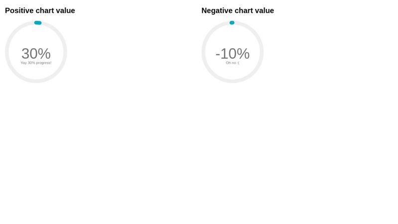 CodePen - CSS only animated SVG Circle Chart