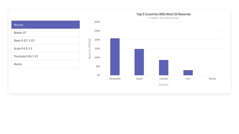 2D CSS Transformations