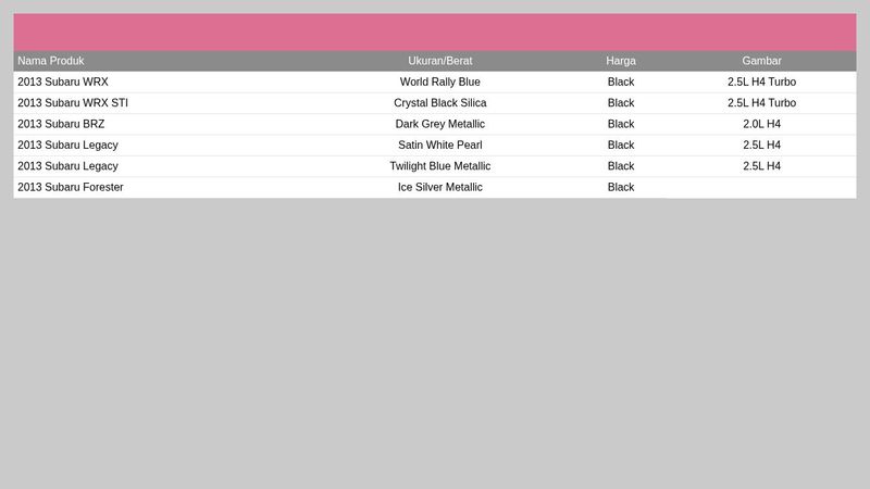 Pure CSS Responsive Accordion Table