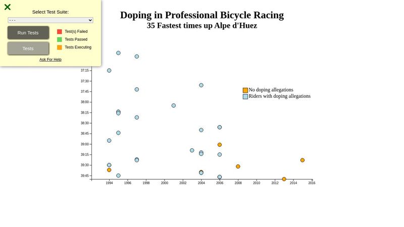 FCC D3 Scatterplot Graph