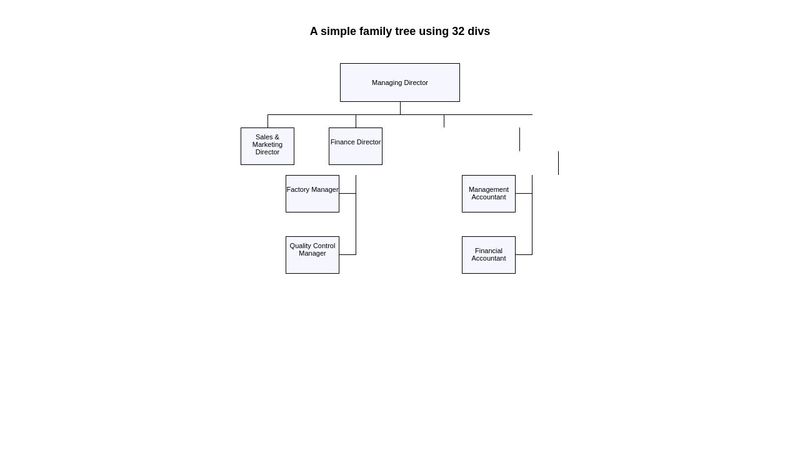 CSS FlowChart