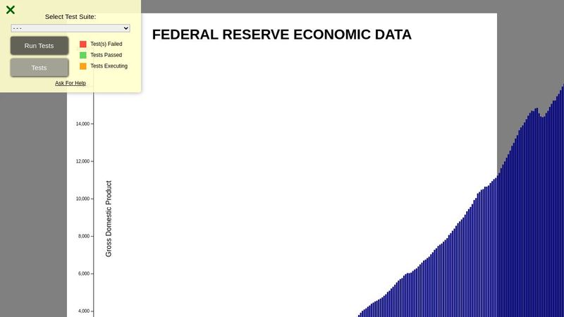 freeCodeCamp - Visualize Data with a Bar Chart