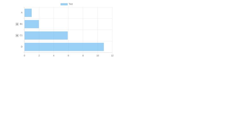 Chart.js Plugin Issue