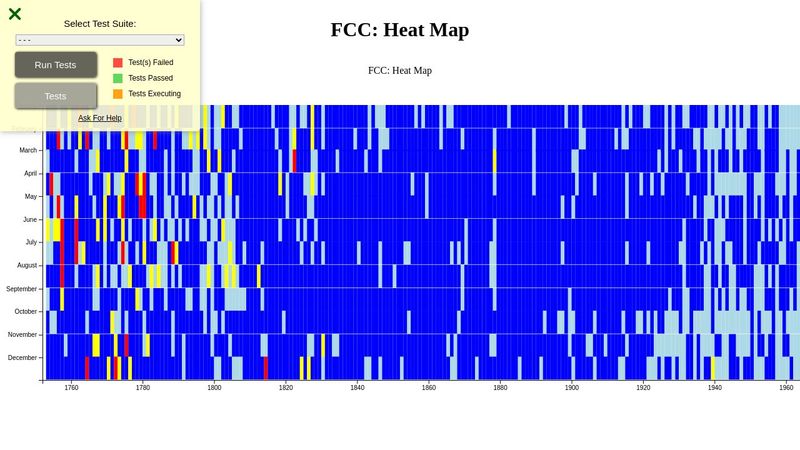 FCC: D3 Heatmap