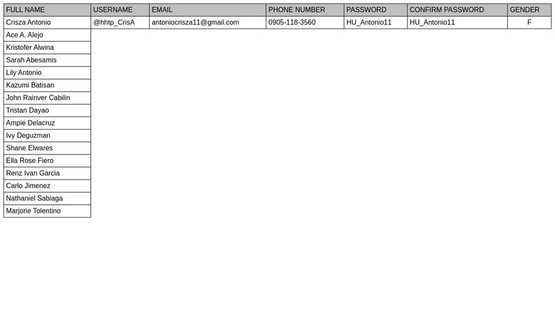 Attendance System Table