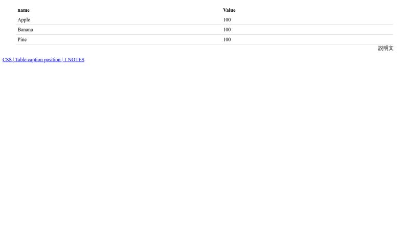 CSS Table Caption Position css-table-caption-position