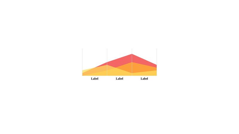 Charts.css Example