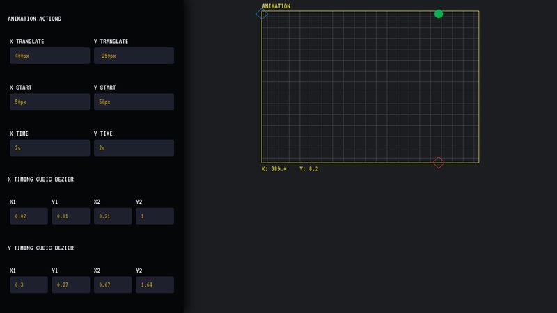 CSS Curve Animation Testbed ( In Progress )
