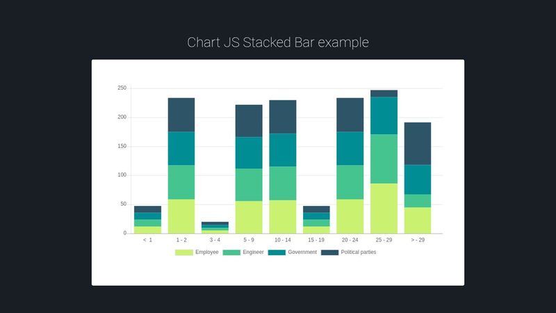 Chart JS Stacked Bar example