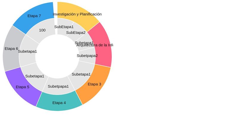 Chartjs Doughnut Example