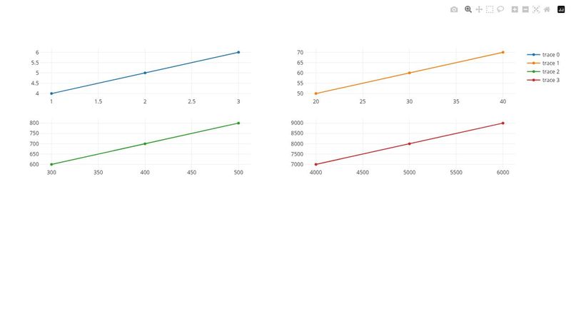 Plotly.js Multiple Subplots