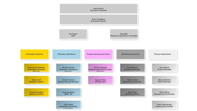 Responsive Organization Chart