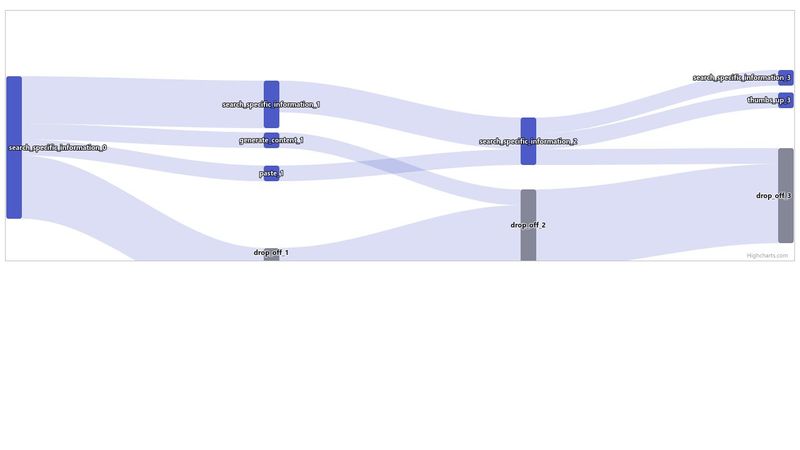 Sankey dynamic offset overflow