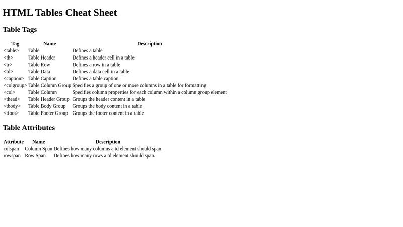 HTML Tables Cheat Sheet