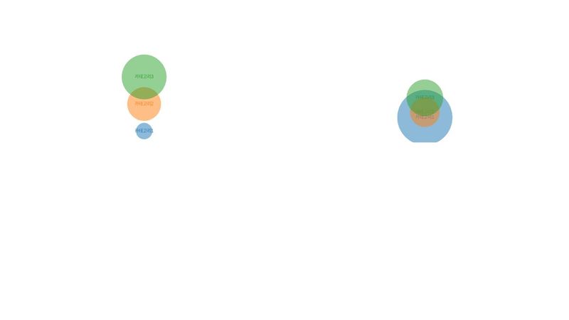 billboard js - Bubble Chart