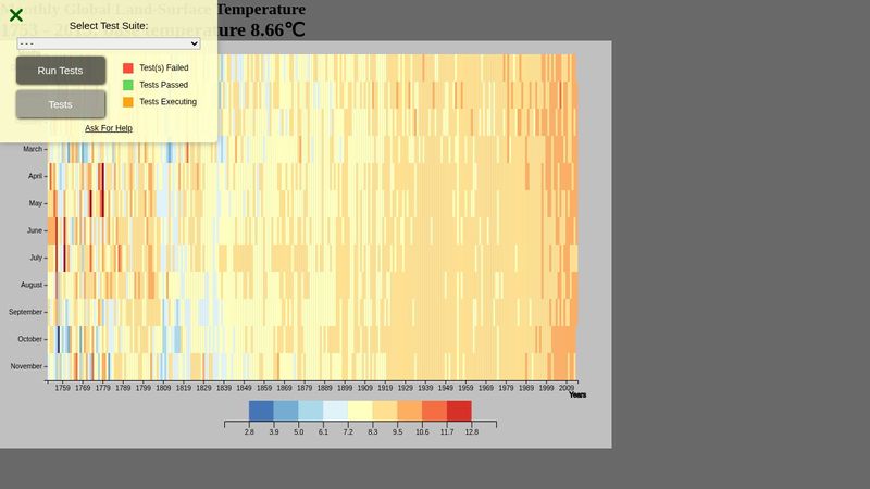 Visualize Data with a Heat Map[freeCodeCamp]