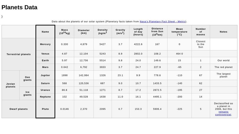 Structuring Planets MDN Assessment HTML Tables
