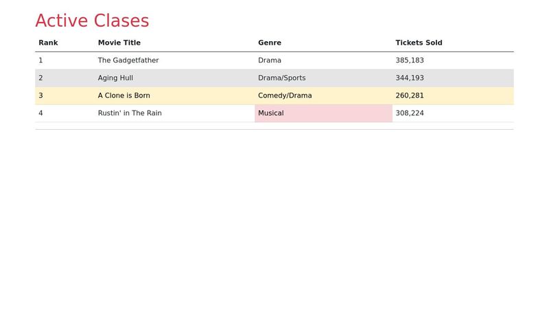 Bootstrap 5 - Table Modifiers