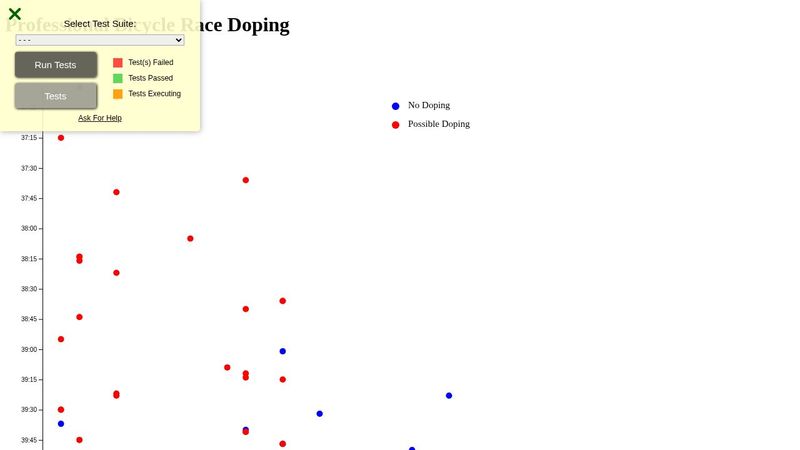 FCC Scatter Plot Graph