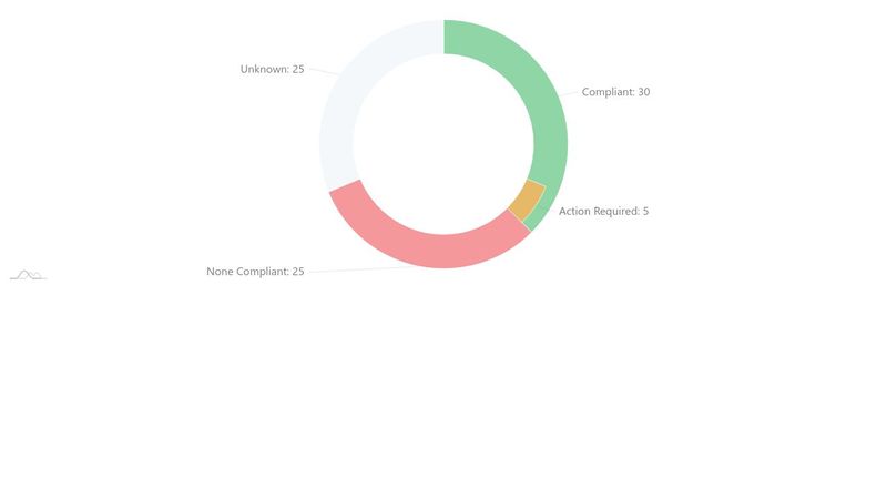 amCharts V4: Nested Pie chart