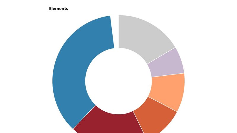 Donut chart with sum in the middle (Chart.js)