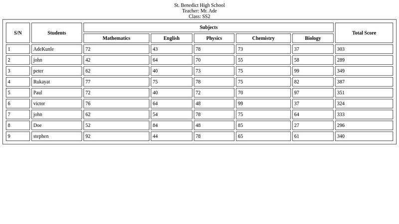 CodePen - A Pen by faatihat mohammed