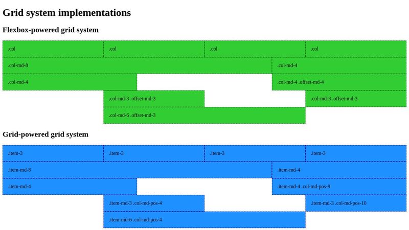 Grid system implementations