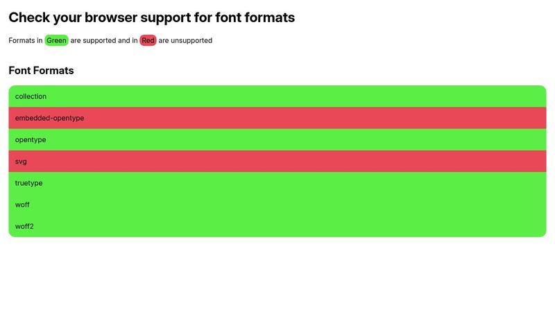 Almanac - @supports - font-format()