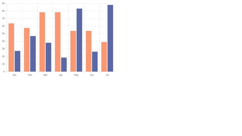 Bar Graph with 2 sets of data #10241