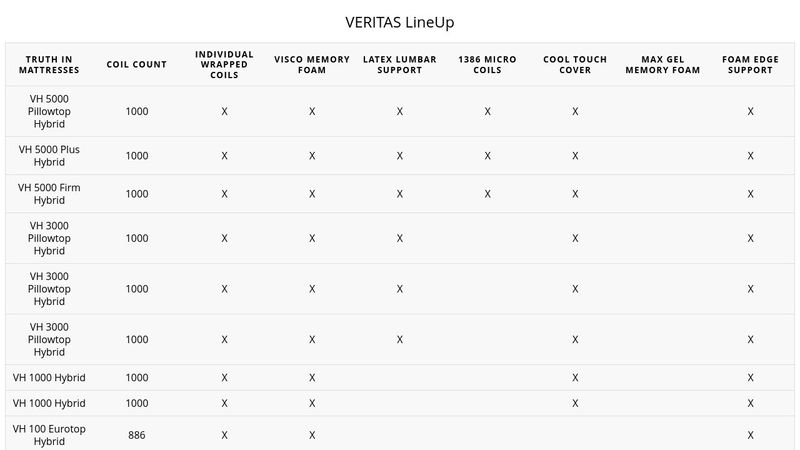 Simple Responsive Table In Css 