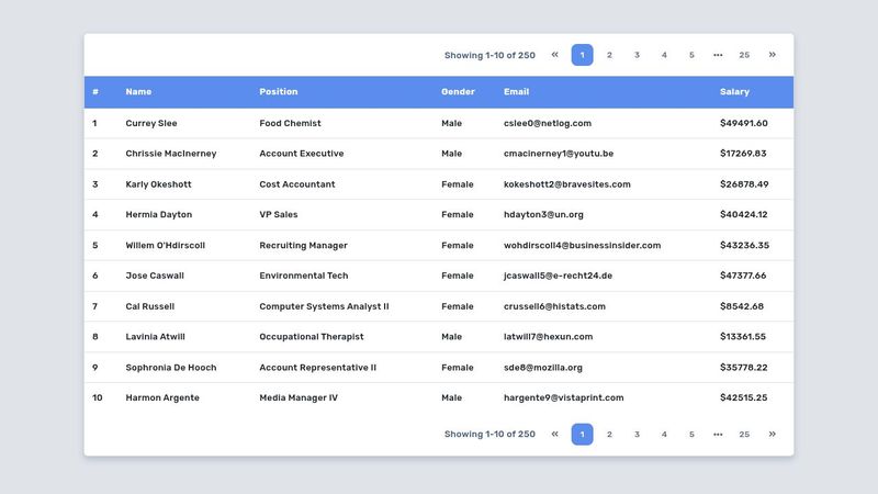 React Pagination With rc-pagination