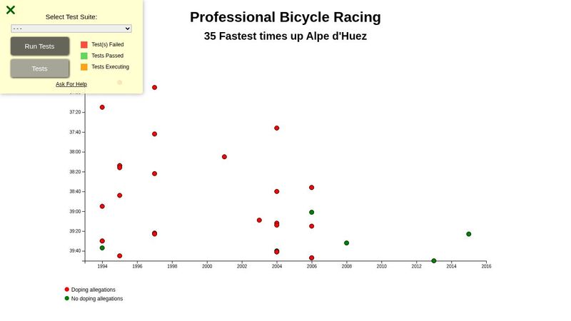 Scatterplot Graph Project (FCC)