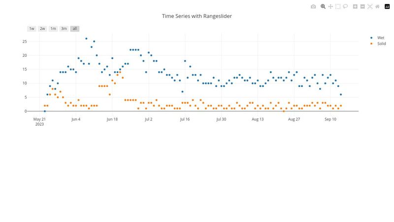 Plotly.js Time Series Range Test