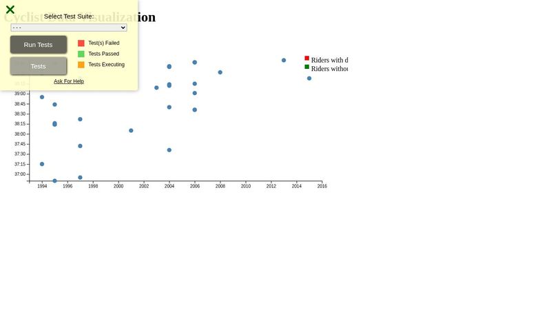 Visualize Data with a Scatterplot Graph