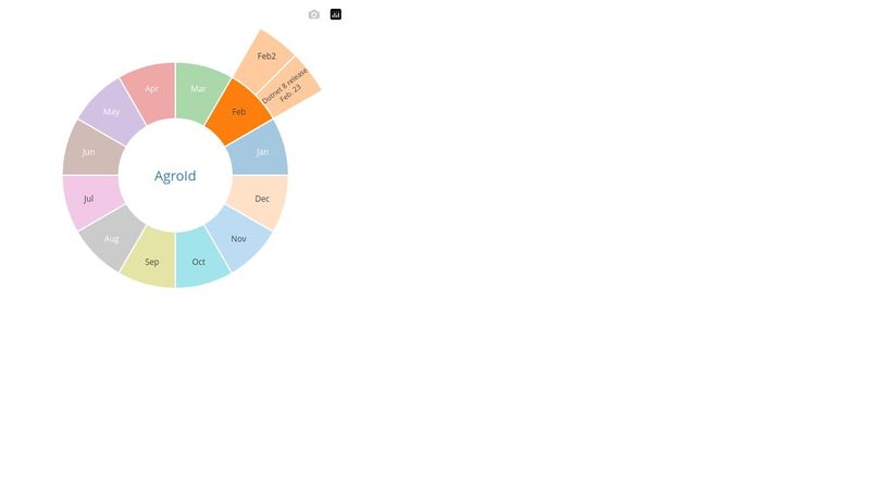 Plotly.js Basic Sunburst Chart