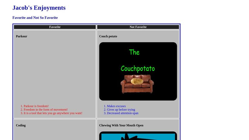 Devslopes HTML Tables exercise