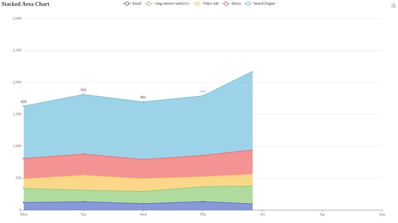 Stacked Area Chart - Apache ECharts Demo
