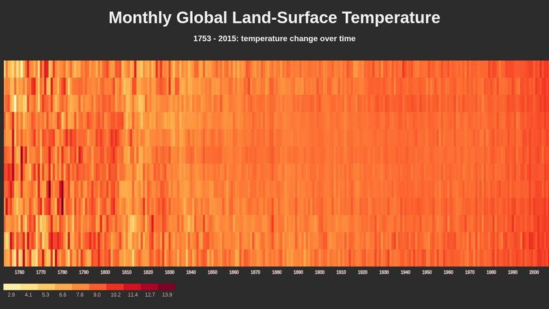 freeCodeCamp | Data Visualization Projects | Visualize Data with a Heat Map