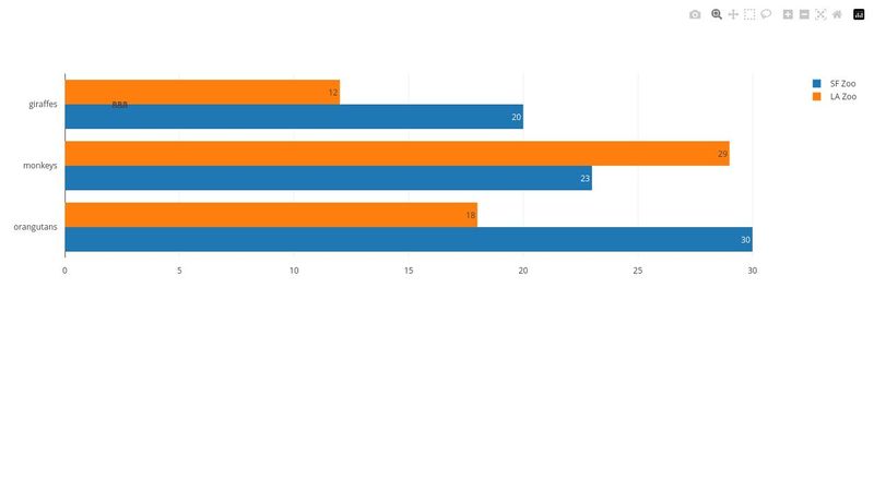 Plotly.js Grouped Bar Chart